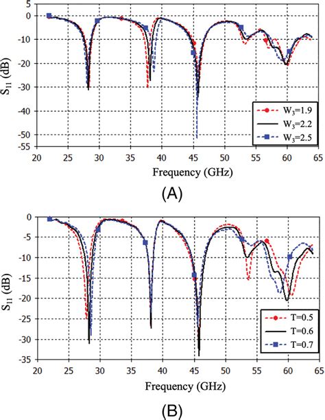 The Effect Of A W 3 And B T On Reflection Coefficient Download