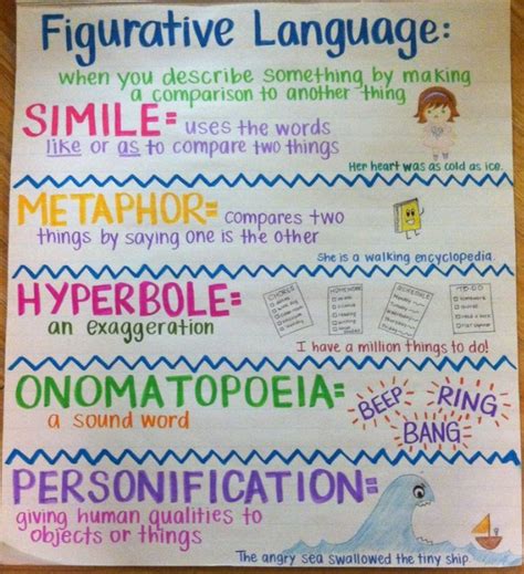 Figurative Language Anchor Charts Posters And Reference Sheets Worksheets Library