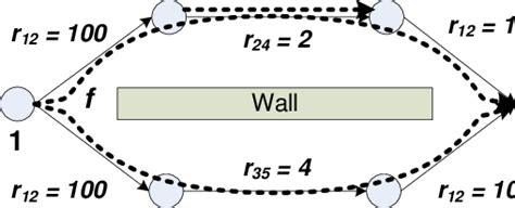 A Network With 6 Nodes Flow F Goes Between Nodes 1 And 6 Flow G Download Scientific Diagram