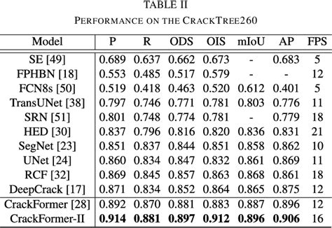 Table Ii From Crackformer Network For Pavement Crack Segmentation Semantic Scholar