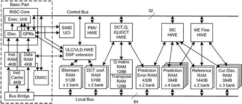 Block Diagram Of Video Encodedecode Mm Download Scientific Diagram
