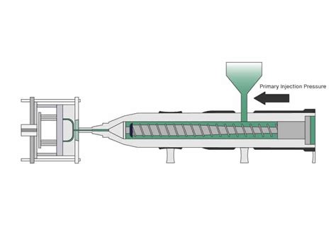 How Injection Pressure Affects Molded Part Quality And Accuracy Erye