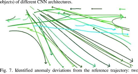 Figure 1 From Detection Of Traffic Anomalies For A Safety System Of