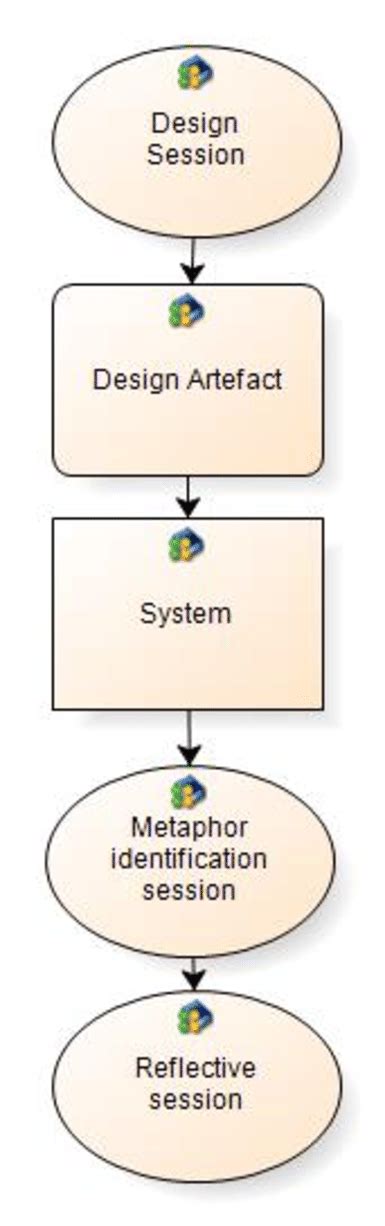 Data Classification And Relationship Model Download Scientific Diagram