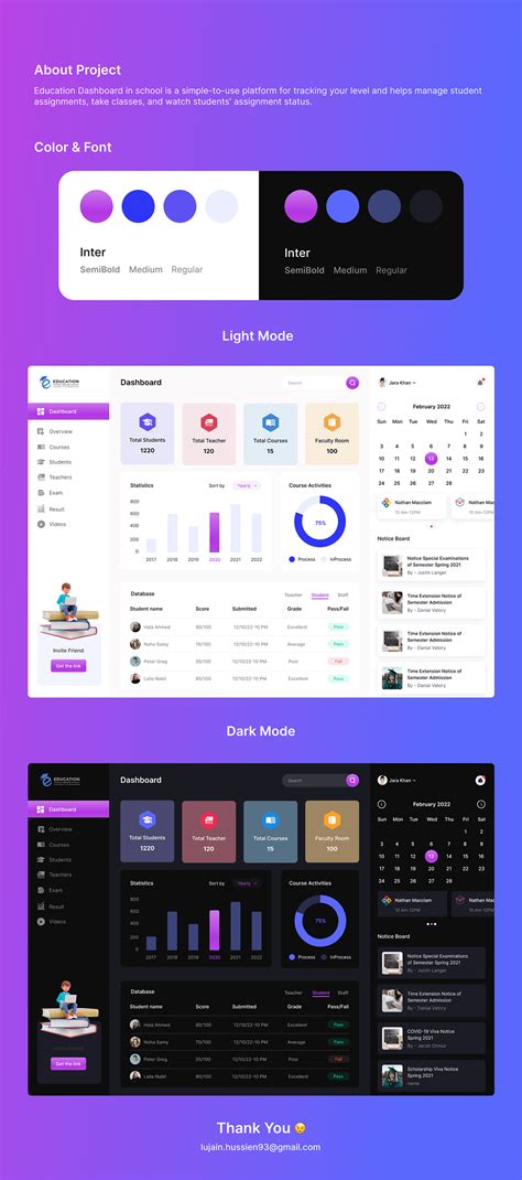 Education Dashboard Ui Design Challenge Behance