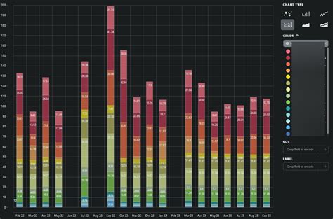 Average Value Annotation Line In Stacked Bar Chart Get Help Fibery Community
