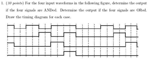 Solved For The Four Input Waveforms In The Following Figure Determine