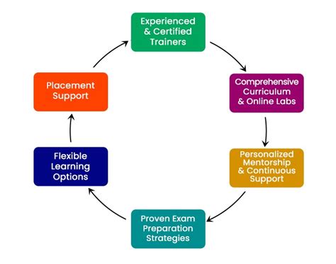 Best Ccie Training In India 2025 Pynet Labs