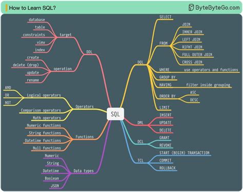 data sql database dataengineer dataanalyst datascientist gautam p