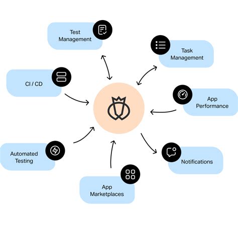 What Are Test Automation Tools Explained And Best Ones