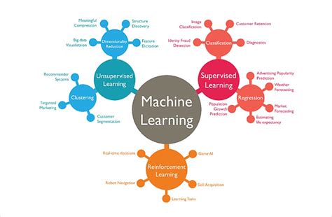 제22화 왜 머신 러닝machine Learning과 딥 러닝deep Learning이 어려울까 Amore Stories