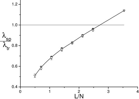 Figure 1 From Factor Analysis By Attractor Neural Network Summary Of Phd Thesis Semantic Scholar