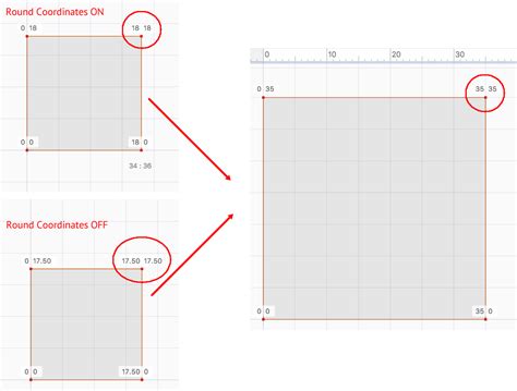 Rounding Coordinates