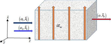 Terahertz Radiation Generation By Beating Of Two Super Gaussian Lasers In Plasma Having Static