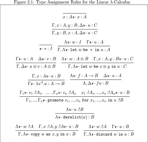 Figure 11 From Introduction To Linear Logic Semantic Scholar