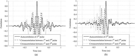 Correlation Properties Of Designed Lower Order Orthogonal Linear And