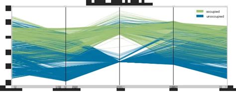 Analyzing Machine Learning Models With Yellowbrick Fritz Ai