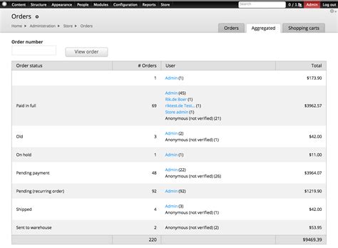 views aggregator plus
