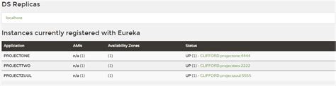 unknownhostexception spring zuul eureka stack overflow