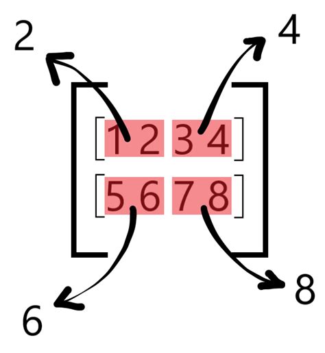 Tutorial Using Mx Microscaling With Quark — Quark 020 Documentation