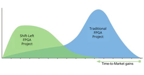 [technical Brief] Shift Left Your Fpga Design Projects With Trenz