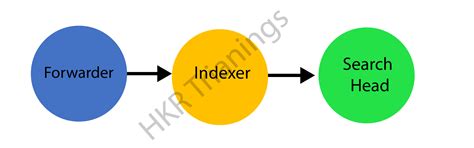 Splunk Tutorial A Beginners Guide To Understanding Splunk
