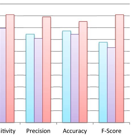 Machine Learning Algorithms For Efficient Water Quality Prediction