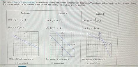 Solved For Each System Of Linear Equations Shown Below Classify The System As Consistent