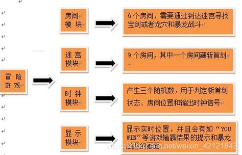 基于fpga和arduino的小游戏设计fpga走迷宫 Csdn博客 基于fpga和arduino的小游戏设计fpga走迷宫 Csdn博客