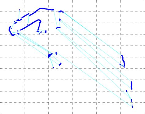 Localization Based On GPS Is Not Permanently Reliable As Shown In This Download Scientific