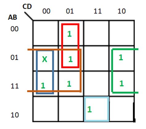 Don T Care X Conditions In K Maps GeeksforGeeks