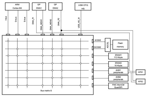 Bus System Architecture For Stm32f446xx 8 9 Download Scientific