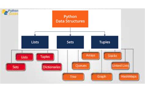 Collection Igcse Python Tutoring Computer Science Tutor Global