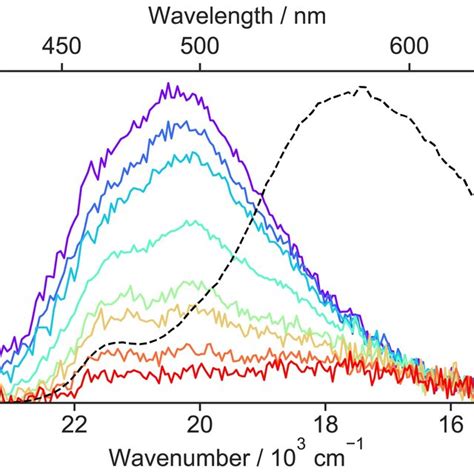A Transient Absorption Spectra Measured At Different Time Delays