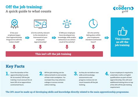 the coders guild blog news events and info the coders guild