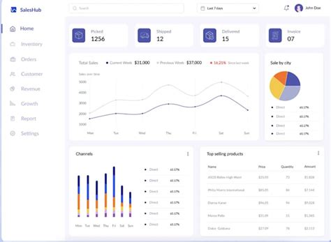 develop web app inventory software desktop app crm erp lms booking system by devjorthia