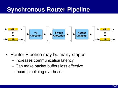 PPT Innovative Design Techniques For Network On Chip Systems PowerPoint Presentation ID