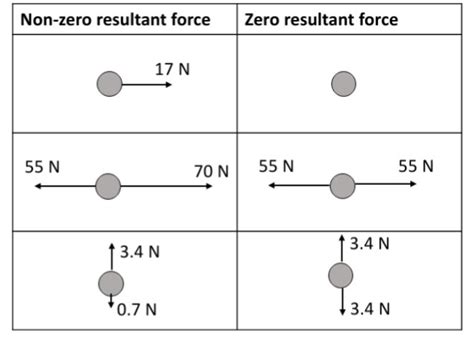 The Force Is Zero With This One E Mc2andallthat