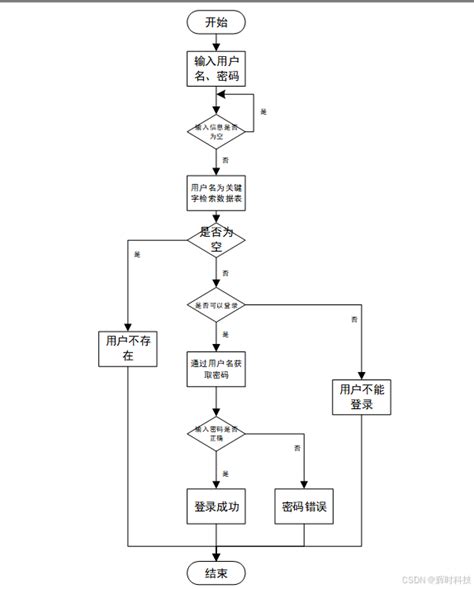 计算机毕业设计ssm基于ssm的线上租车系统 基于ssm框架的在线汽车租赁系统设计与实现 Ssm架构下的网络租车平台开发与应用李红燕陈辉