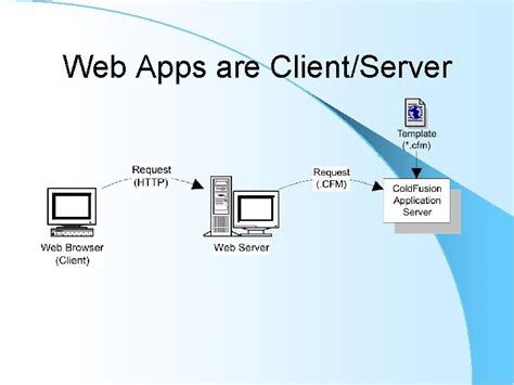 Local Vs Clientserver Databases Ted Blue Web Apps