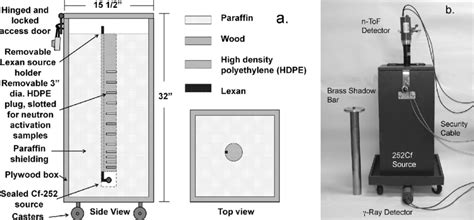 The Neutron Tof Setup A Schematic Detectors Not Shown B Picture