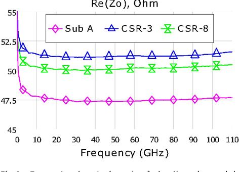 Figure 1 From Calibration Standards Verification Procedure Using The