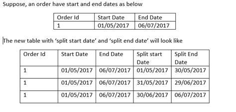 datetime r how to split given time periods in interval of 30 days in