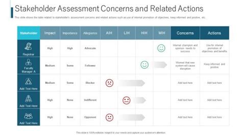 Stakeholder Concerns Powerpoint Templates Slides And Graphics