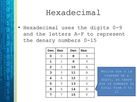 Lesson Objectives Understand The Hexadecimal Numbering System Ppt