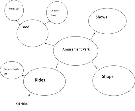 Clustering Writing