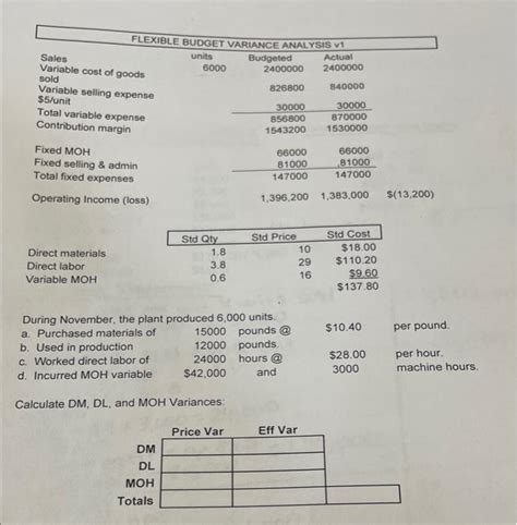 Solved Calculate Dm Dl And Moh Variances