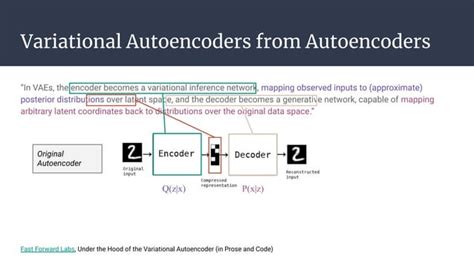 introduction to variational auto encoder pdf