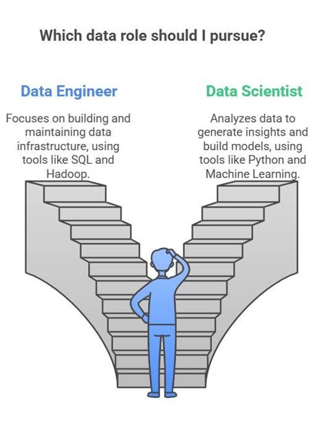 Dataengineering Datascience Tech Bigdata Machinelearning Python