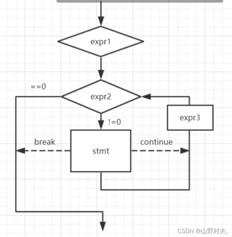 Python编程：分支与循环详解及实战应用 Csdn博客